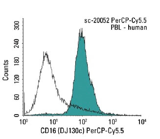 Anti-CD16 Antibody (DJ130c) | SCBT - Santa Cruz Biotechnology