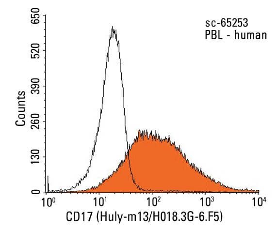 CD17抗体 (Huly-m13/H018.3G-6.F5) | SCBT - Santa Cruz Biotechnology