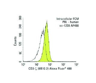 CD3-ζ Antibody (6B10.2) - Flow Cytometry - Image 14217