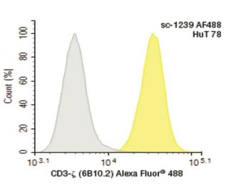 CD3-ζ Antibody (6B10.2) - Flow Cytometry - Image 396002