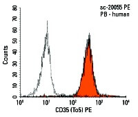CD35 Antibody (To5) | SCBT - Santa Cruz Biotechnology