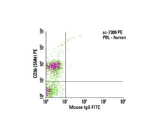 CD36 Antibody (SMφ) - Flow Cytometry - Image 5843