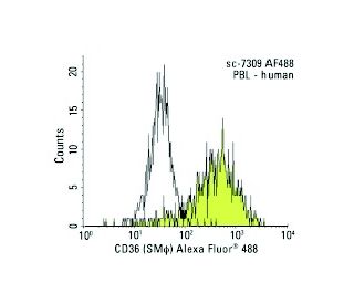 CD36 Antibody (SMφ) - Flow Cytometry - Image 14219
