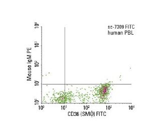 CD36 Antibody (SMφ) - Flow Cytometry - Image 153113