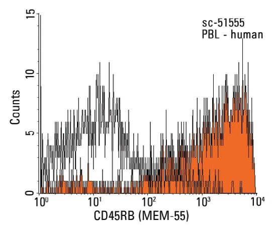 CD45RB Antibody (MEM-55) | SCBT - Santa Cruz Biotechnology