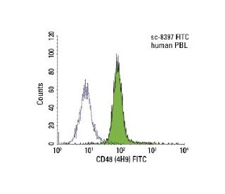Anti-CD48 Antibody (4H9) | SCBT - Santa Cruz Biotechnology