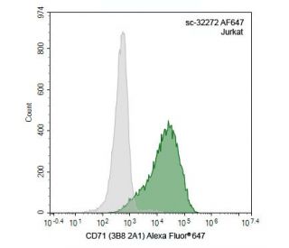 CD71 Antibody (3B8 2A1) - Flow Cytometry - Image 391565
