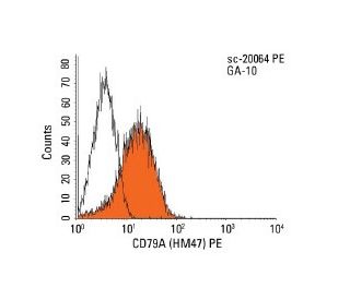 CD79A Antibody (HM47) | SCBT - Santa Cruz Biotechnology