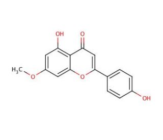 Genkwanin | CAS 437-64-9 | Santa Cruz Animal Health