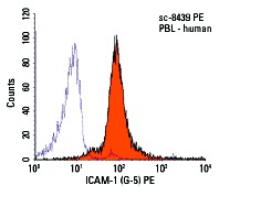 Anti-ICAM-1/CD54 Antibody (G-5) | SCBT - Santa Cruz Biotechnology