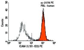 ICAM-3 Antibody (101-1D2) | SCBT - Santa Cruz Biotechnology