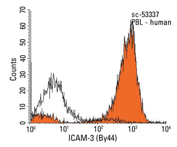 Anti-ICAM-3 Antibody (By44) | SCBT - Santa Cruz Biotechnology