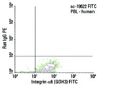 Anti-Integrin α6/ITGA6/CD49f Antibody (GOH3) | SCBT - Santa Cruz ...
