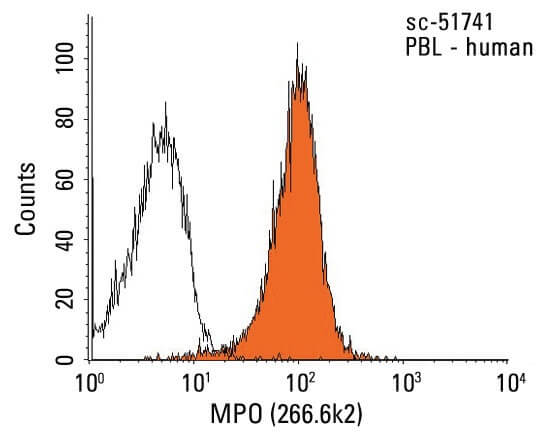 Anti-MPO/Myeloperoxidase Antibody (266.6k2) | SCBT - Santa Cruz ...