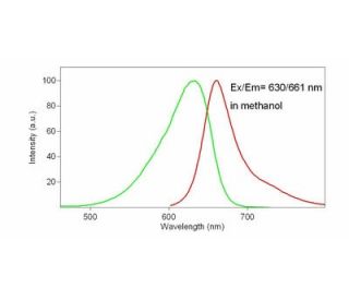 Nile blue A: sc-203746...