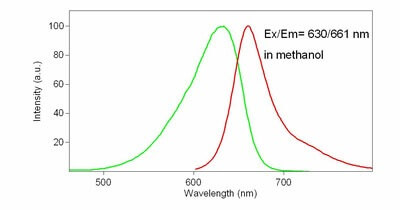 Nile blue A | CAS 3625-57-8 | SCBT - Santa Cruz Biotechnology