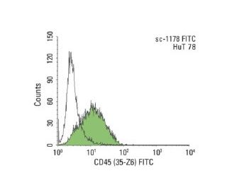 normal mouse IgG1 | SCBT - Santa Cruz Biotechnology