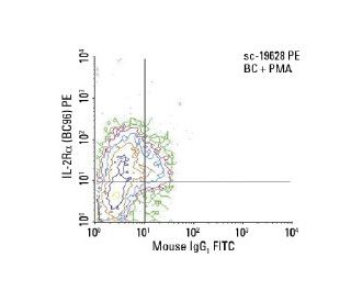 IL-2Ra (BC96) PE: sc-19628 PE. FCM analysis of PMA-stimulated...