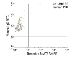 normal mouse IgG 1 -FITC | SCBT - Santa Cruz Biotechnology