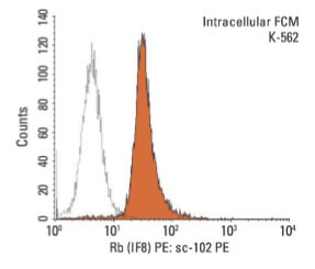 normal mouse IgG 1 -PE | SCBT - Santa Cruz Biotechnology
