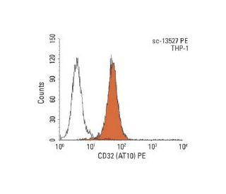 normal mouse IgG 1 -PE | SCBT - Santa Cruz Biotechnology
