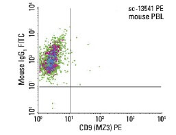 normal mouse IgG 1 -PE | SCBT - Santa Cruz Biotechnology