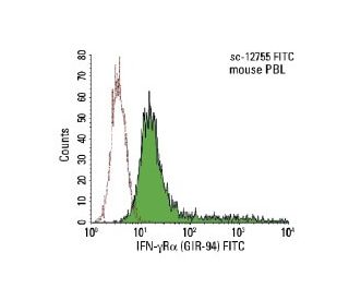 normal mouse IgG 2b -FITC | SCBT - Santa Cruz Biotechnology