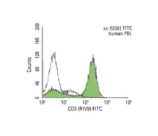 normal mouse IgG3 | SCBT - Santa Cruz Biotechnology