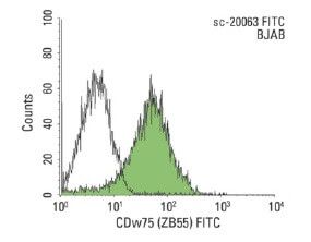 normal mouse IgM | SCBT - Santa Cruz Biotechnology