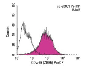 normal mouse IgM | SCBT - Santa Cruz Biotechnology