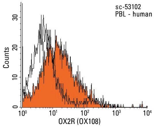 OX2R Antibody (OX108) | SCBT - Santa Cruz Biotechnology