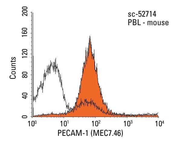 CD31/PECAM-1抗体 (MEC7.46) | SCBT - Santa Cruz Biotechnology