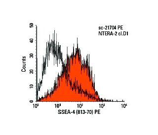 SSEA-4 Antibody (813-70) - Flow Cytometry - Image 9481