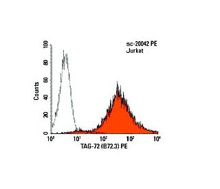 Anti-TAG-72 Antibody (B72.3) | SCBT - Santa Cruz Biotechnology