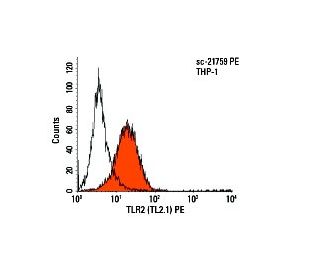 Anti-TLR2 Antibody (TL2.1) | SCBT - Santa Cruz Biotechnology