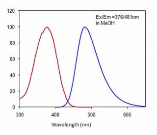 Z-DEVD-AFC | SCBT - Santa Cruz Biotechnology